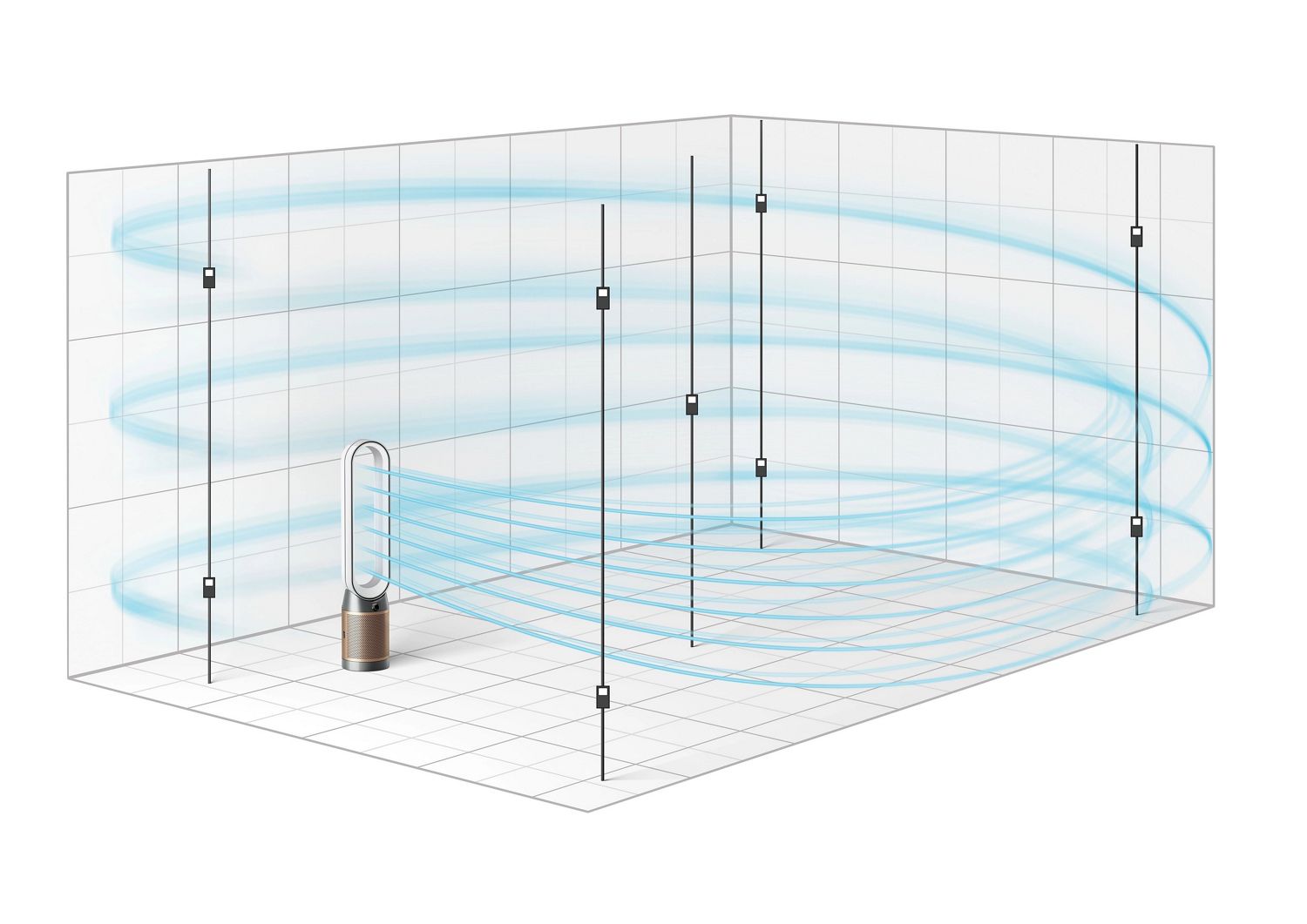 Dyson cadr rating store